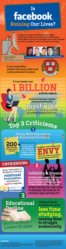Is Facebook Ruining Our Lives? Infographic | Social Media Revolver