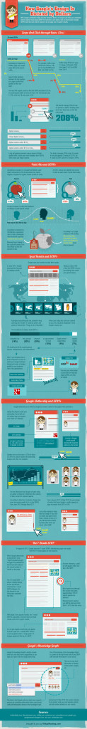 how-google-s-design-is-dictated-by-dollars-social-media-revolver