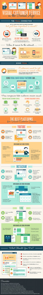 5 Ways To Use Visual Content Marketing To Improve Customer Service ...